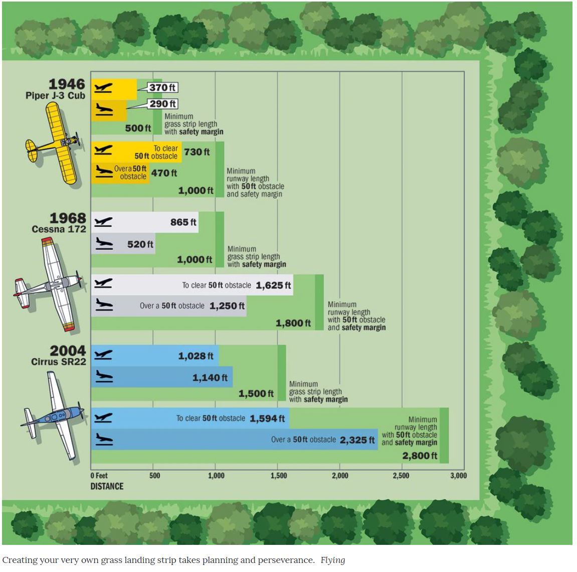 Building my own Grass Strip Runway – Path To Warren
